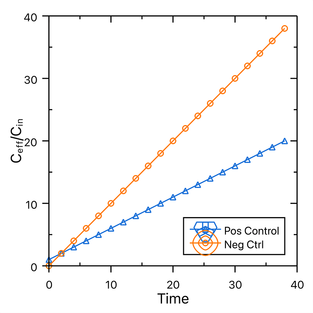 Labplot Legend Messed Up - Help - KDE Discuss