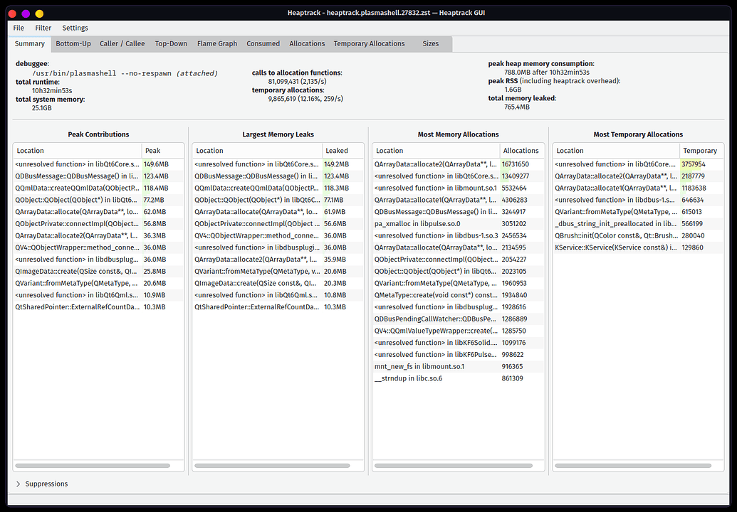 High Memory Usage from Plasmashell. Is it a memory leak? - Help - KDE Discuss