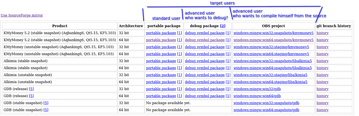 Where to download KMyMoney 5.2 for windows incl. AqBanking? - Help ...
